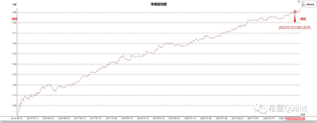 套利策略样本外跟踪 松鼠quant专注量化交易 6639